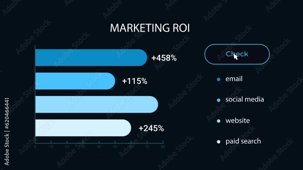 Animated ROI bar graph UI element. Rate of return. Marketing investment ...