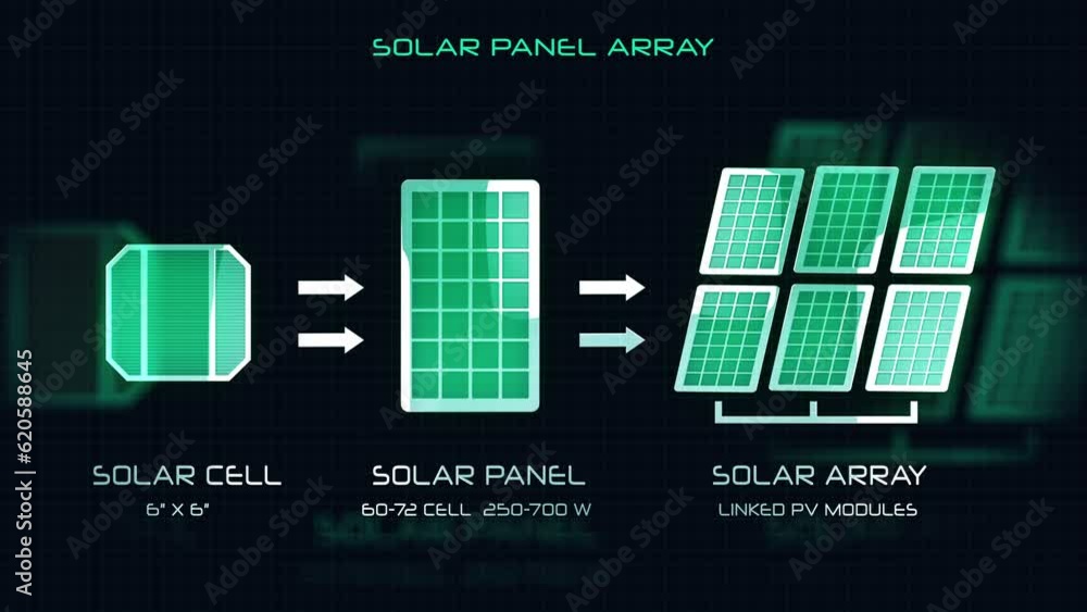 Solar Array System. An animated diagram showing how solar array systems ...