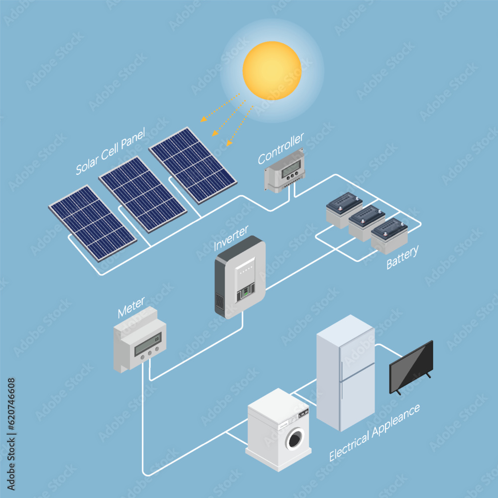 Poster Isometric solar cell system with hybrid inverter – Wall Art ...