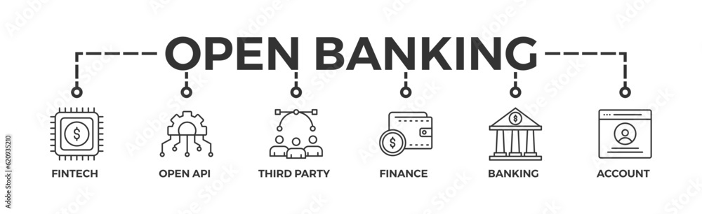 Open banking banner web icon vector illustration concept for financial ...