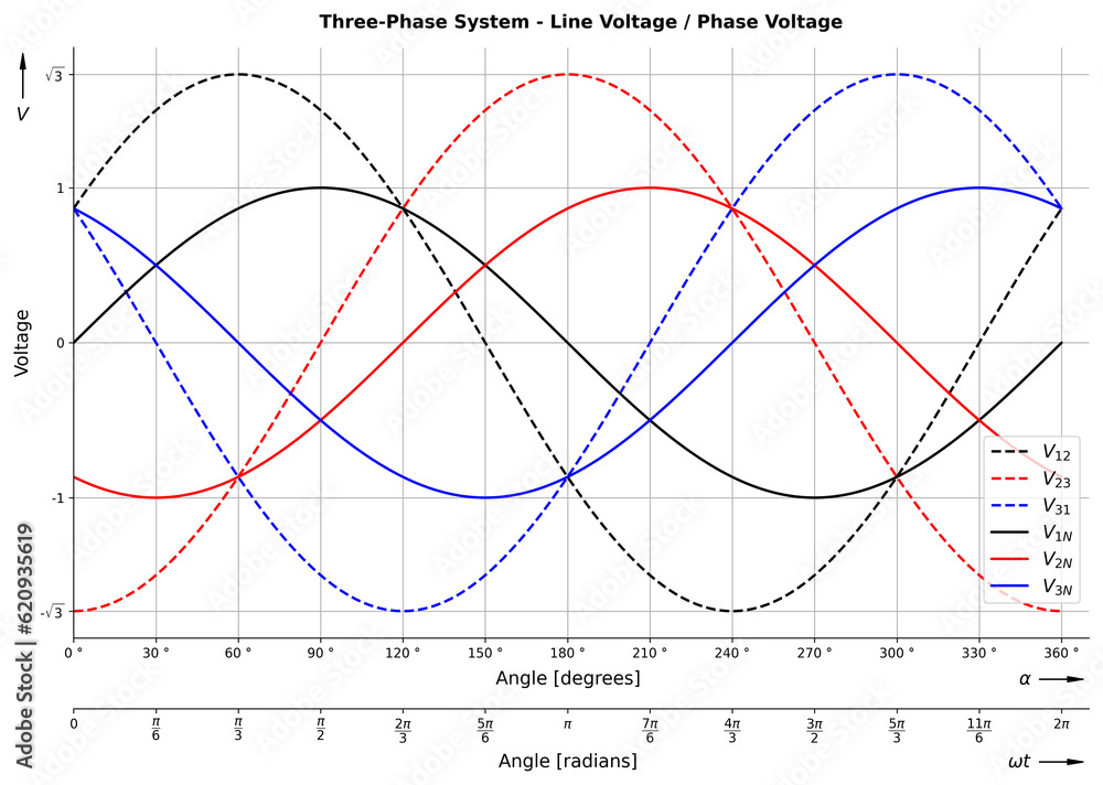 Line diagram of a three-phase system with the instantaneous values of ... Line diagram of a three-phase system with the instantaneous values of ...