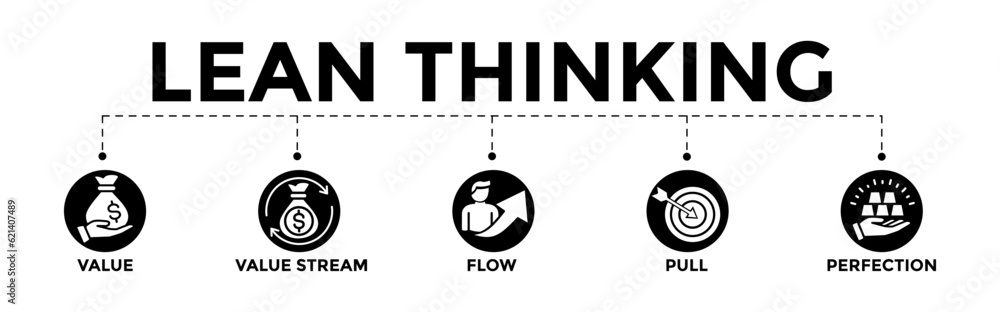 Lean thinking concept banner web editable illustration with define ...