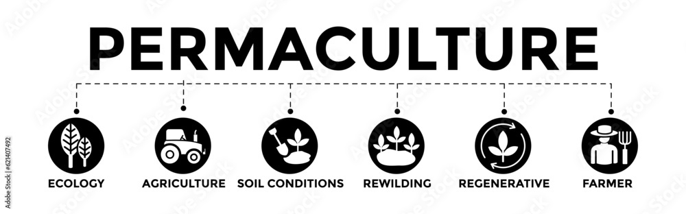 Permaculture concept editable banner web illustration for ecosystems ...