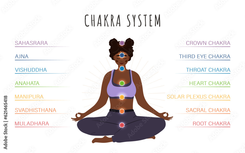 Seven chakras system of human body. Ayurveda, Buddhism and Hinduism ...