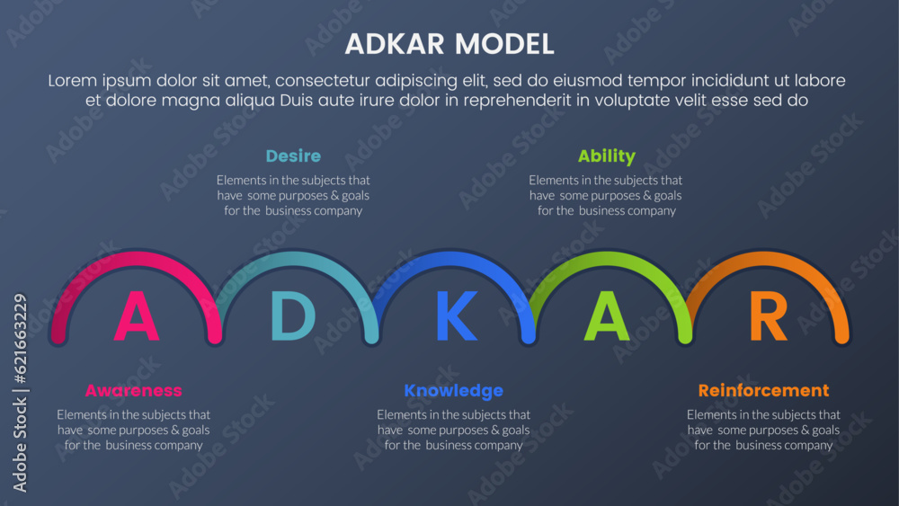 adkar model change management framework infographic 5 stages with half ...