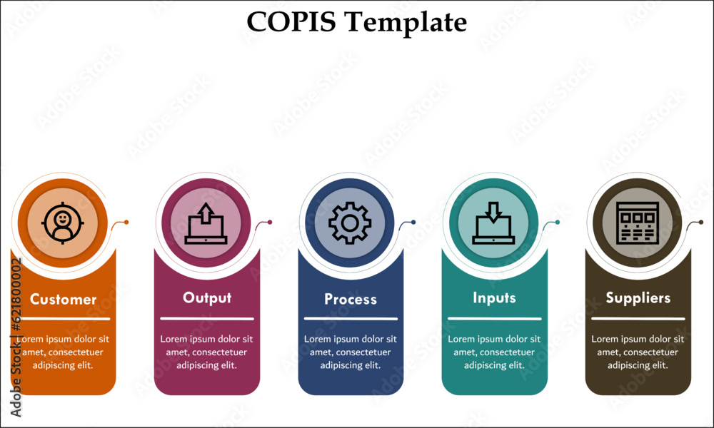 COPIS Template - Customer, Output, Process, Inputs, Suppliers ... COPIS Template - Customer, Output, Process, Inputs, Suppliers ...