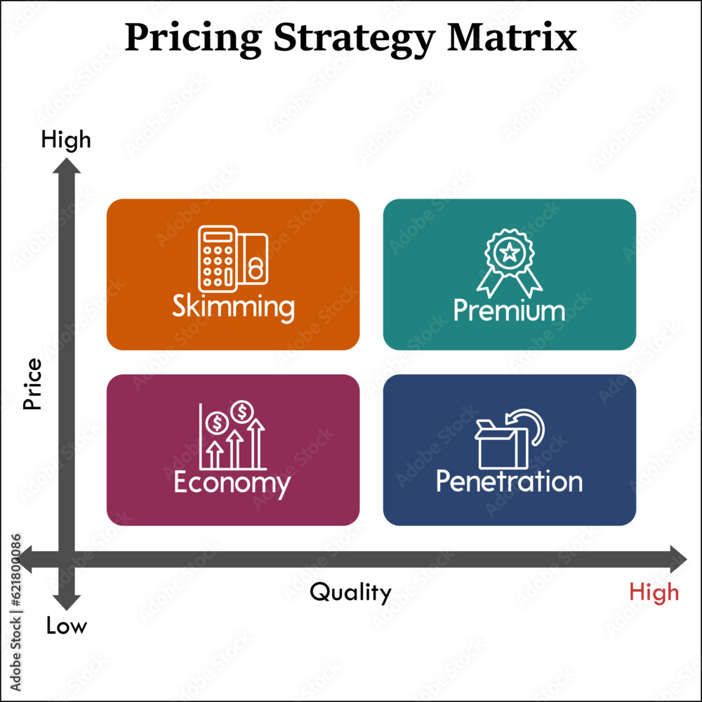 Pricing Strategy Matrix - Skimming, Premium, Economy and Penetration ... Pricing Strategy Matrix - Skimming, Premium, Economy and Penetration ...