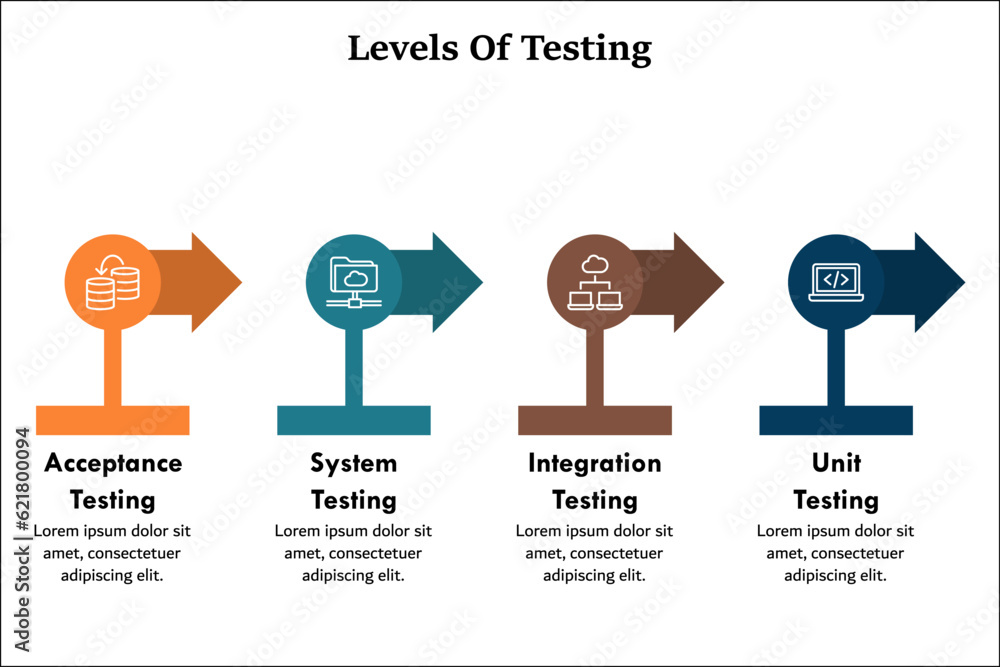 Levels Of Testing Acceptance System Integration And Unit Testing Infographic Template With
