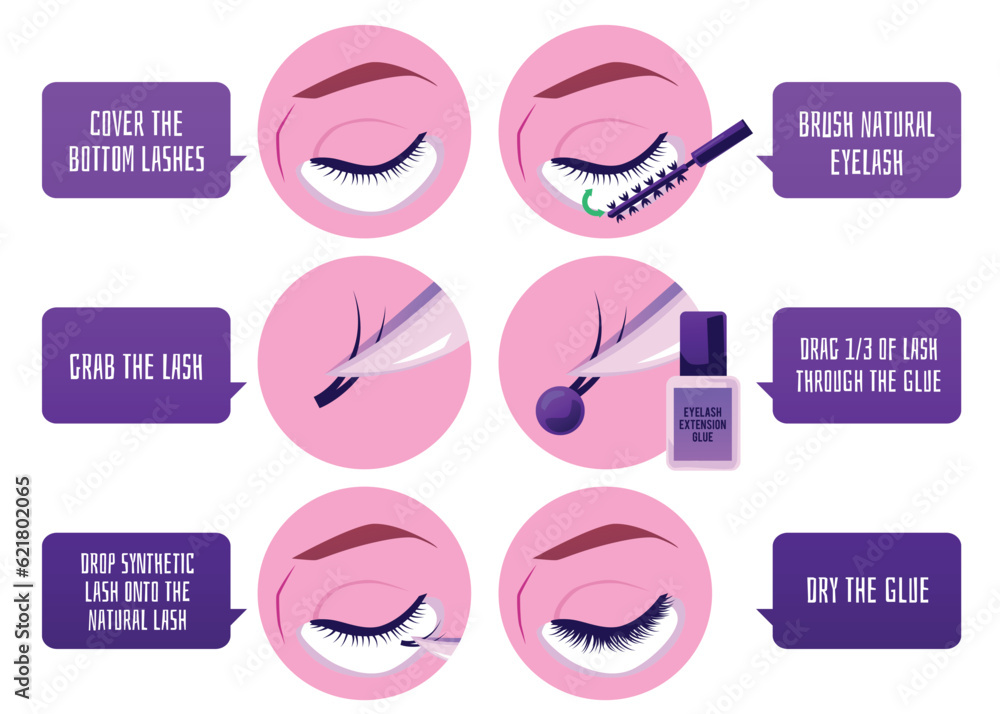 Eyelash extension procedure step by step infographic, flat vector ...