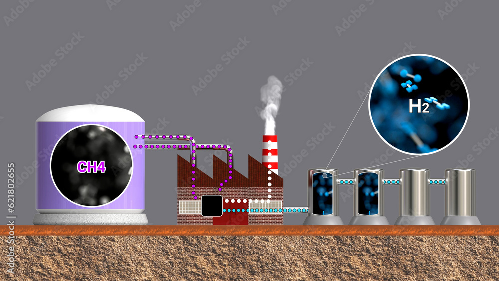 Blue hydrogen. Extraction of hydrogen from methane during industrial ...