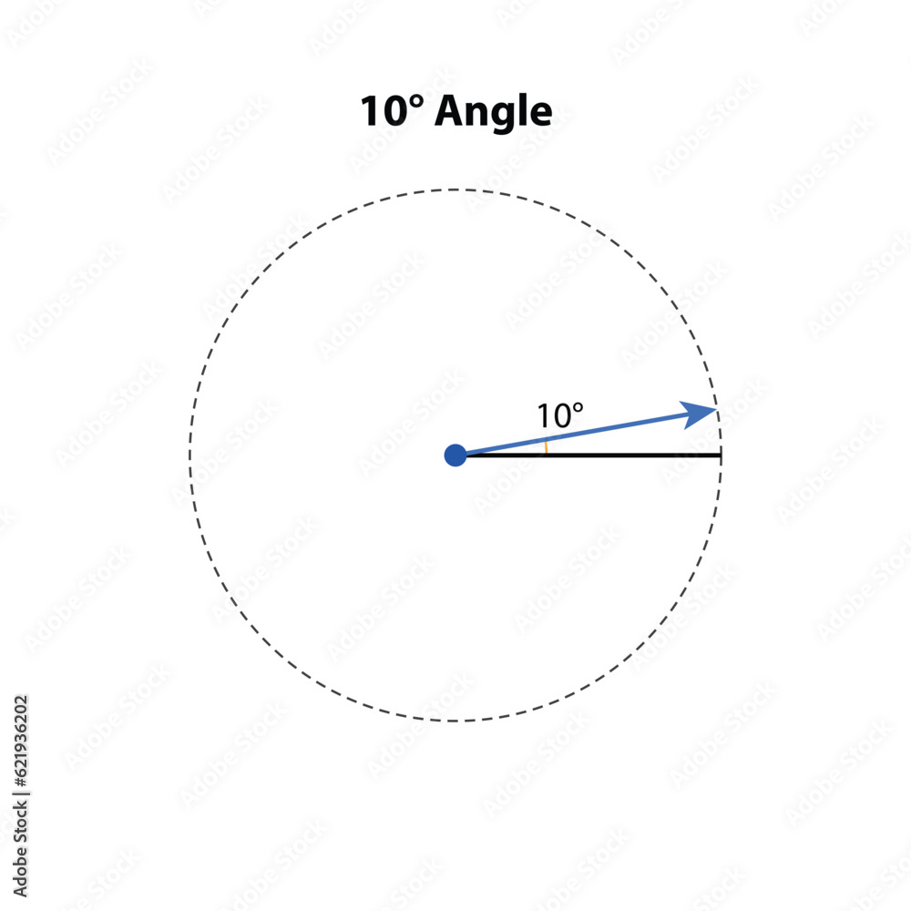 angles of 10° and -350°, drawn in a standard position that has a common ...