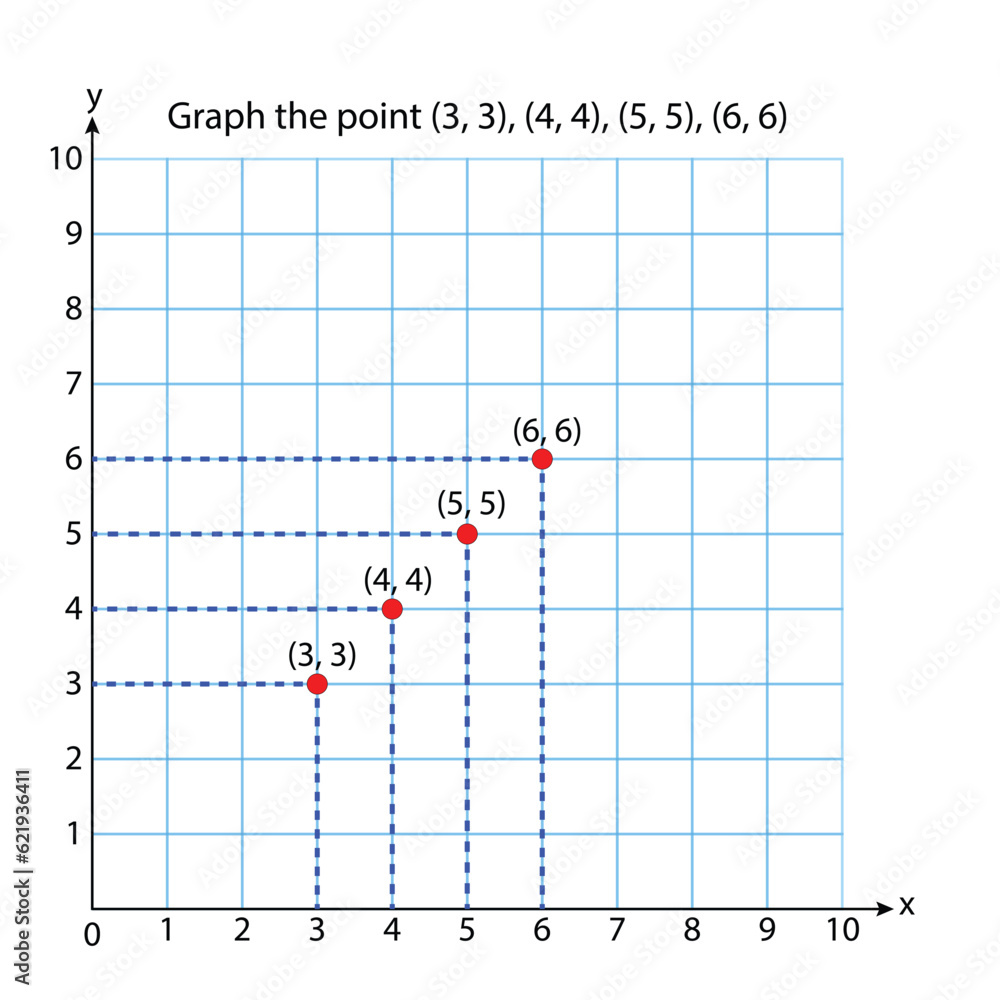 Graph - Square (3, 3),(4,4),(5,5),(6,6)coordinate system in two dimensions with sample points ...