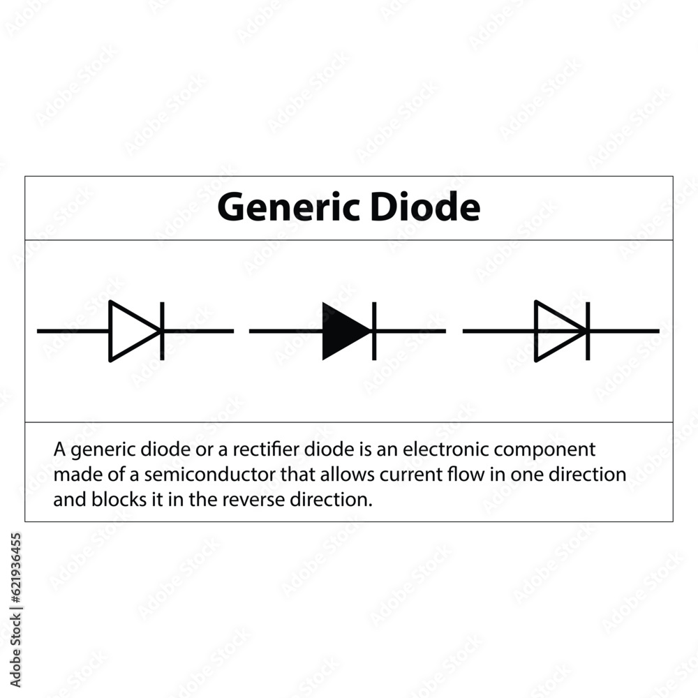 Generic Diode. electronics symbol and explanation of Illustration of ...