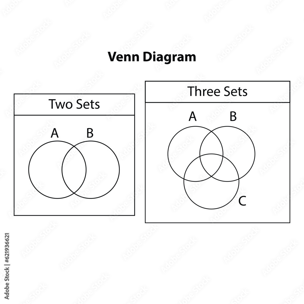 Stockvector Venn diagram. Set of outline Venn diagrams with A, B, and C ... Stockvector Venn diagram. Set of outline Venn diagrams with A, B, and C ...