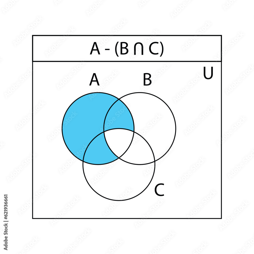 Venn diagram. Set of outline Venn diagrams with A, B, and C overlapped ...