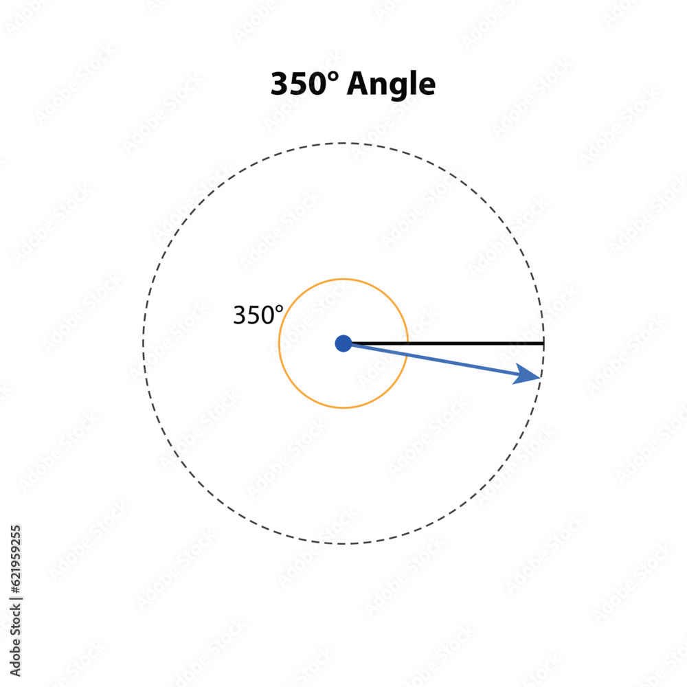 350 degree Angles. and -350°, drawn in a standard position that has a ...