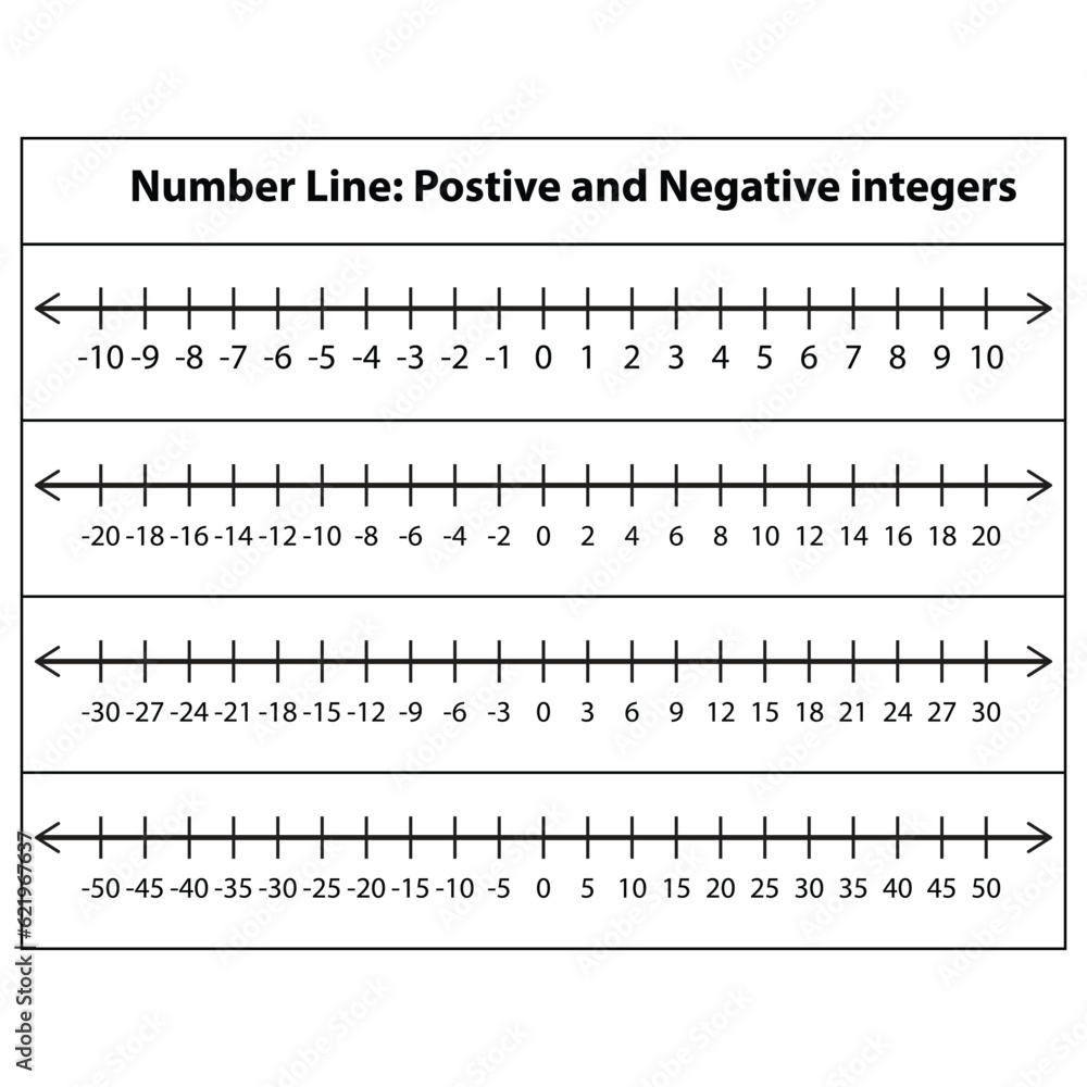 Positive And negative Number line. Integers on number line. Whole ...