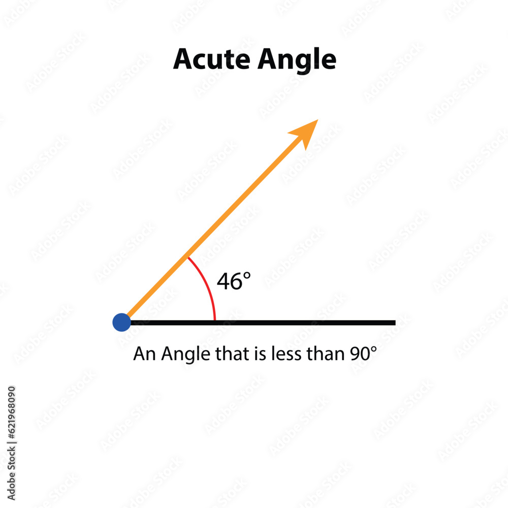 Acute Angle 46°. vector illustration. math teaching pictures. obtuse ...