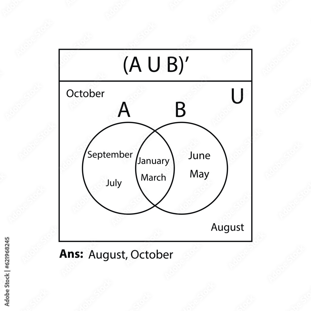 Venn diagram A. Set of outline Venn diagrams with A, and B overlapped ... Venn diagram A. Set of outline Venn diagrams with A, and B overlapped ...
