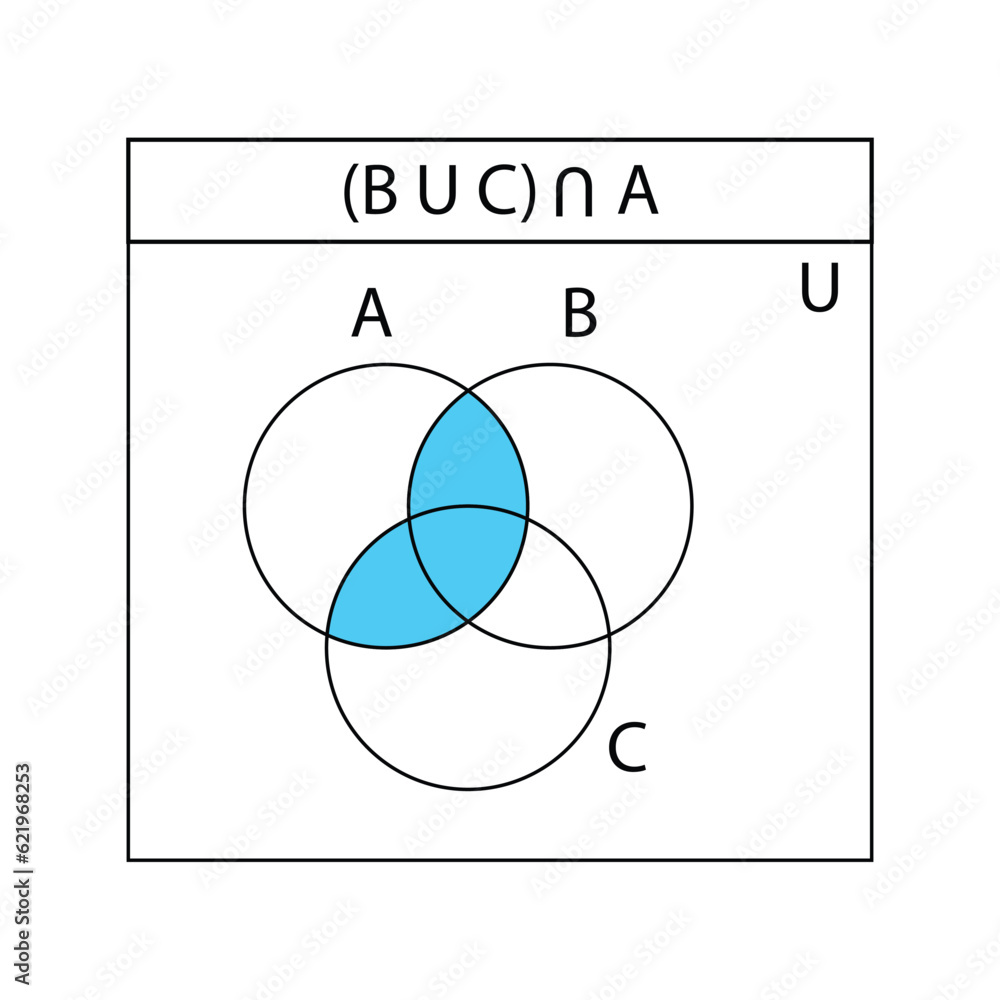 Venn diagram. Set of outline Venn diagrams with A, B, and C overlapped ... Venn diagram. Set of outline Venn diagrams with A, B, and C overlapped ...