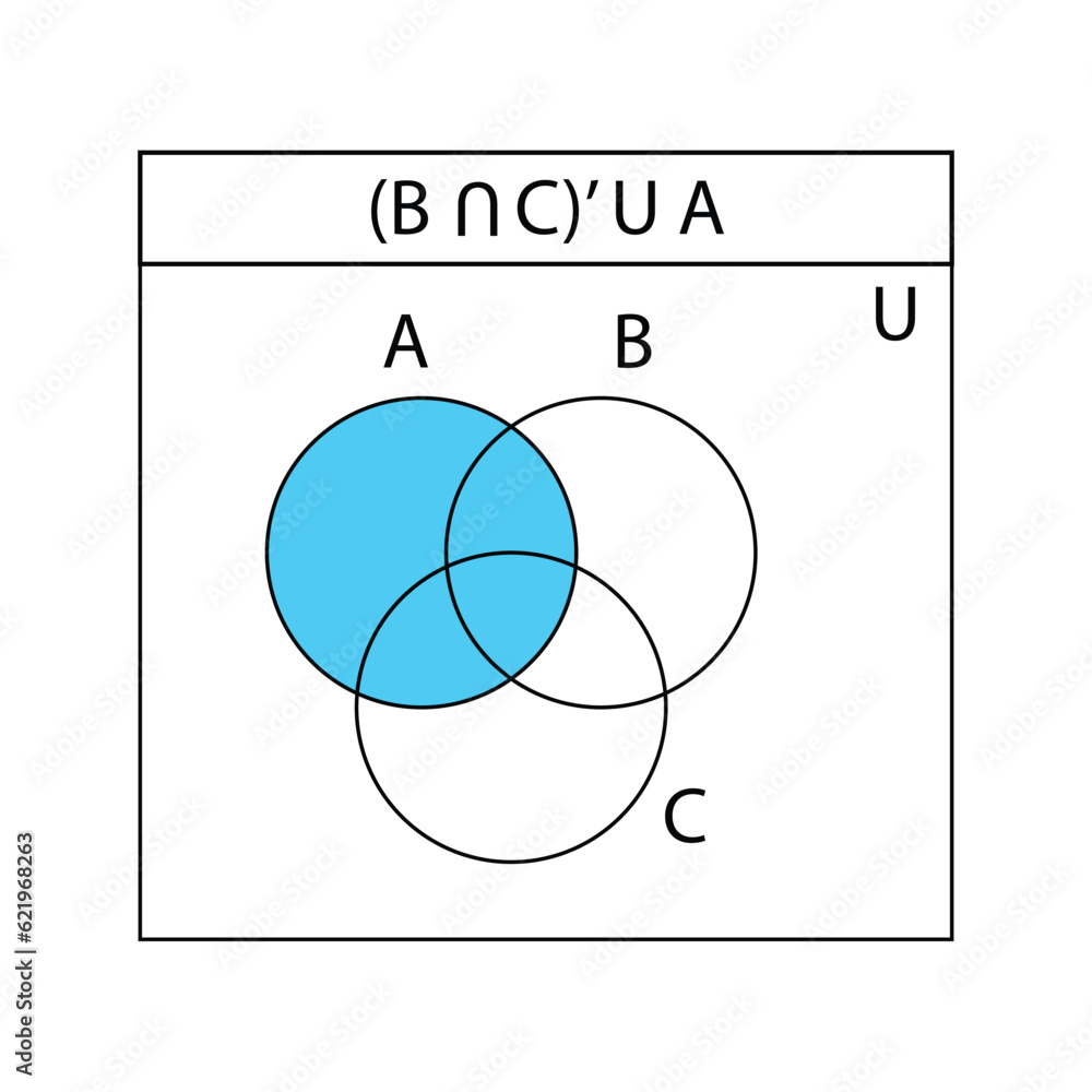 Venn diagram. Set of outline Venn diagrams with A, B, and C overlapped ...