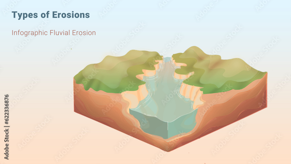 Poster Geograph - Infographic Pluvial Erosion – Wall Art | UkPosters