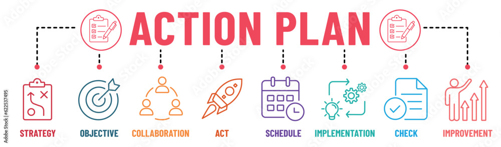 Action plan infographic banner editable stroke icons set. Action ...
