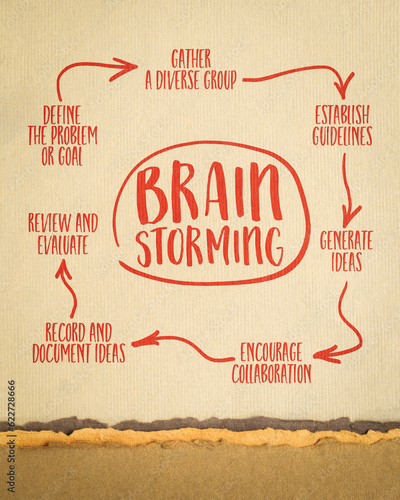brainstorming steps - infographics or mind map sketch on napkin ...