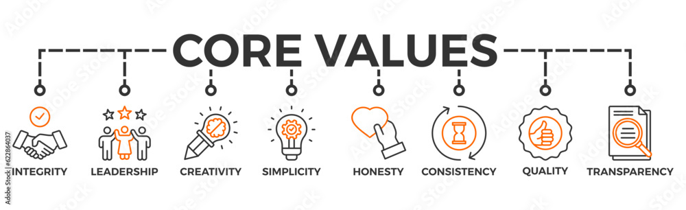 Core values banner web icon vector illustration concept with icon of ...