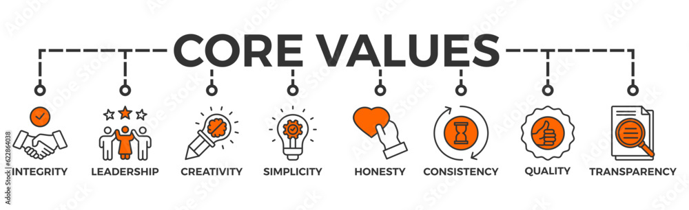 Vetor de Core values banner web icon vector illustration concept with ...