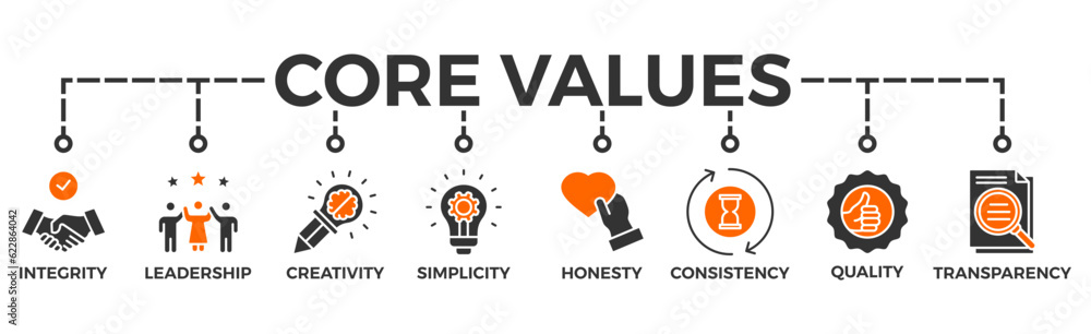 Core values banner web icon vector illustration concept with icon of ...