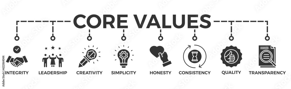 Core values banner web icon vector illustration concept with icon of ...