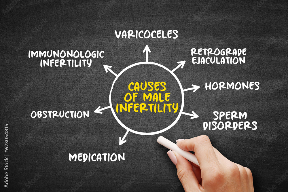 Causes of male infertility mind map text concept for presentations and ...