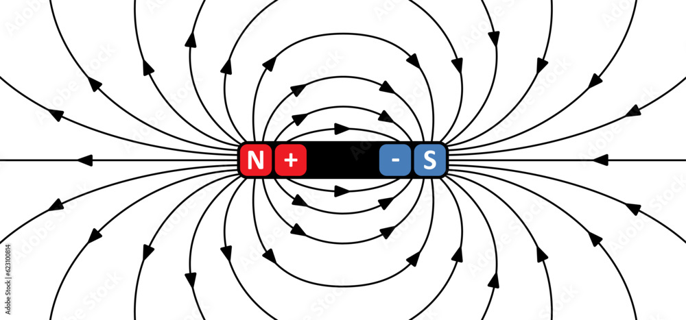 Magnetic field lines. lines around a bar magnet. polar magnet diagram ...