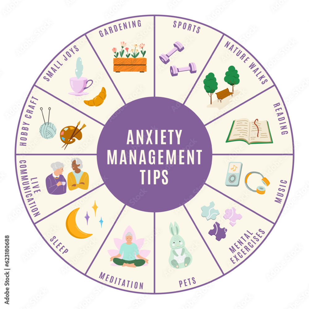 Anxiety help management tips wheel vector illustration. Ways to stress ...
