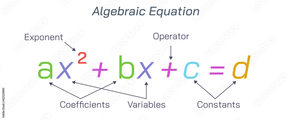 Algebra is a type of mathematics in which letters and symbols are used ...