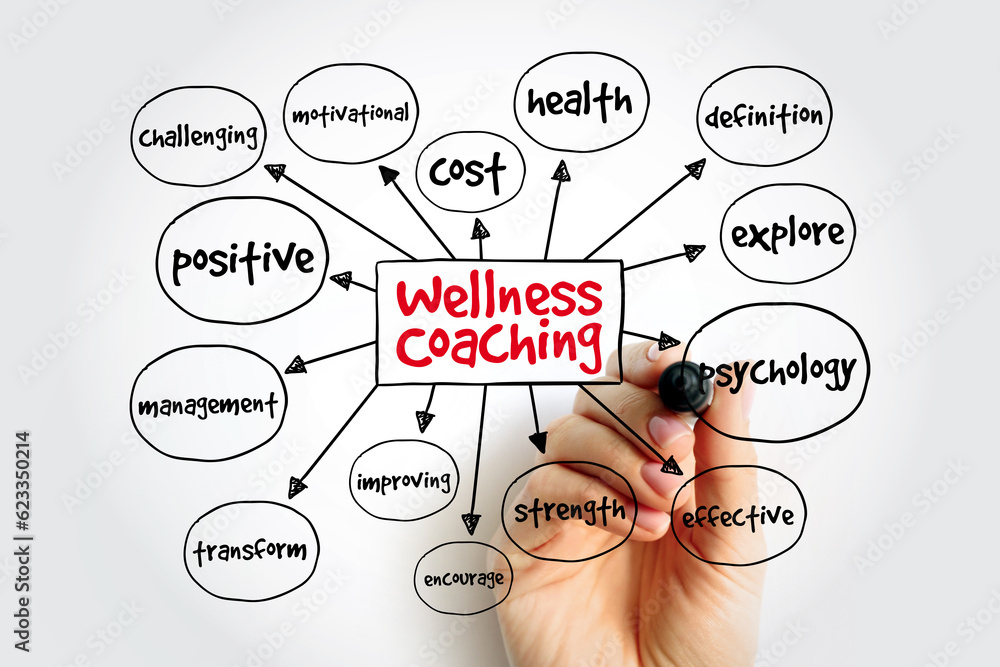 Poster Wellness Coaching mind map, health concept for presentations and reports – Wandbild ...