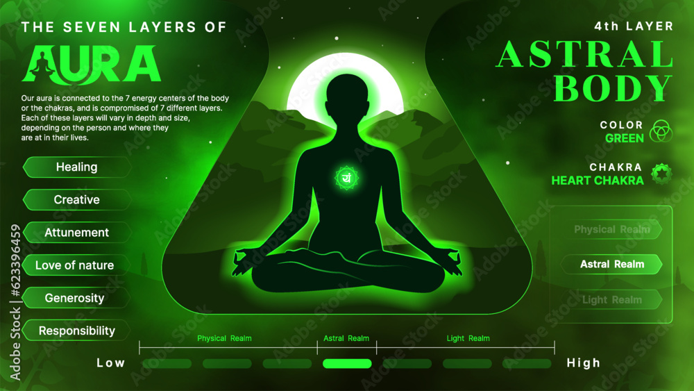 Astral Body Aura: Illuminating Body, Mind, and Soul Health via the Root ...