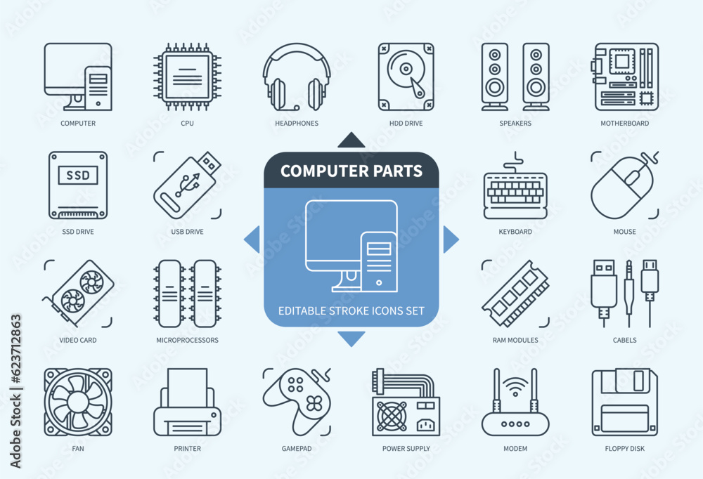 Editable line Computer Parts outline icon set. Motherboard, Video Card ...