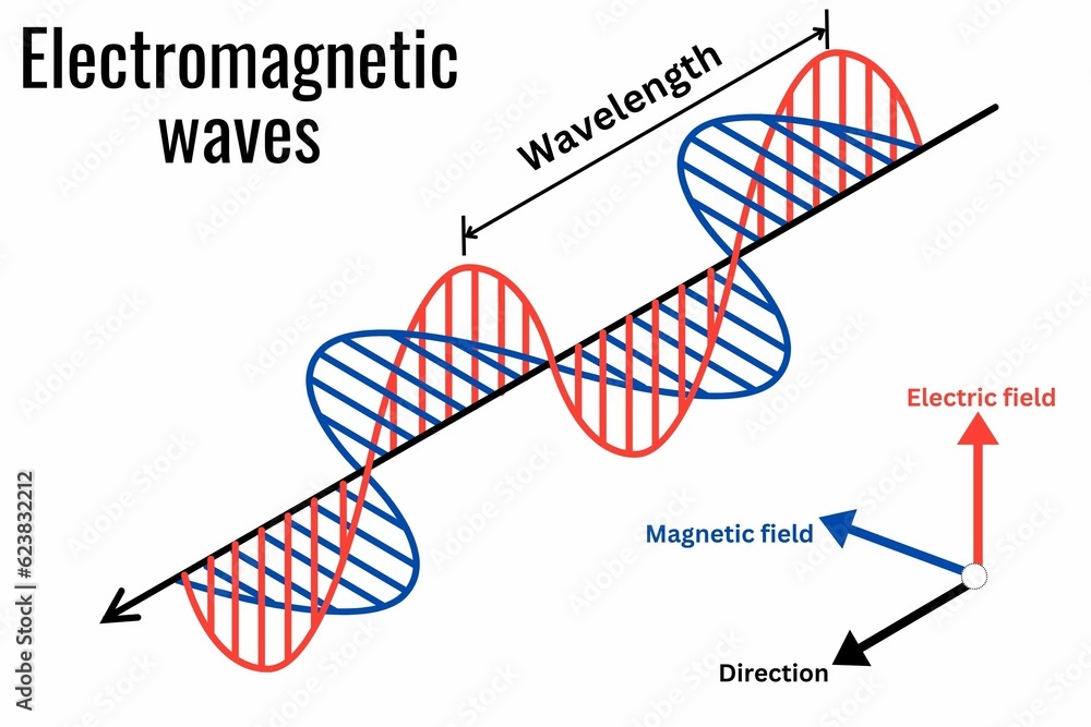redlection of light ray The reflection law flat mirror normal surface ...