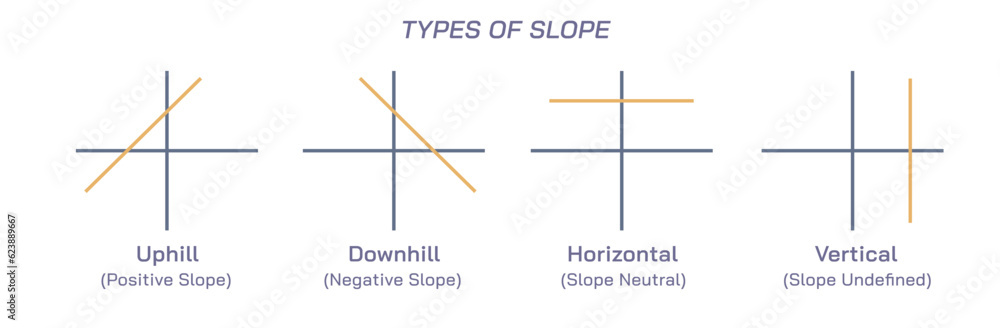 Different types of Slope vector illustration. Geometry is a branch of ...