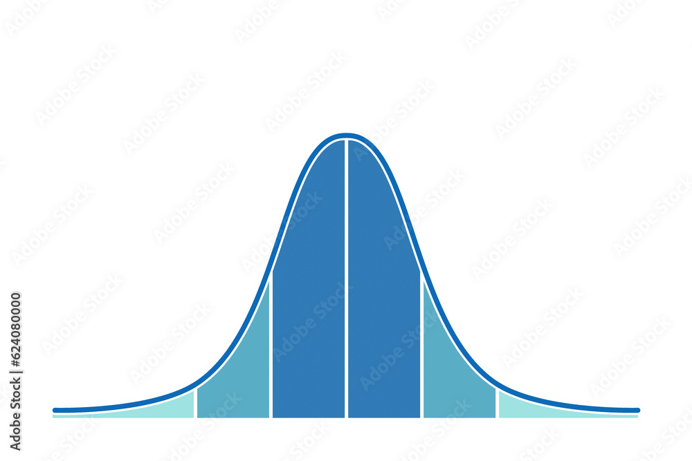 Poster Gaussian distribution on a bell curve – Wall Art | UkPosters