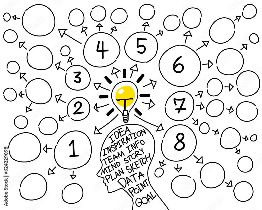 mind map doodle sketch and steps 1 to 8 for create idea line, PNG ...