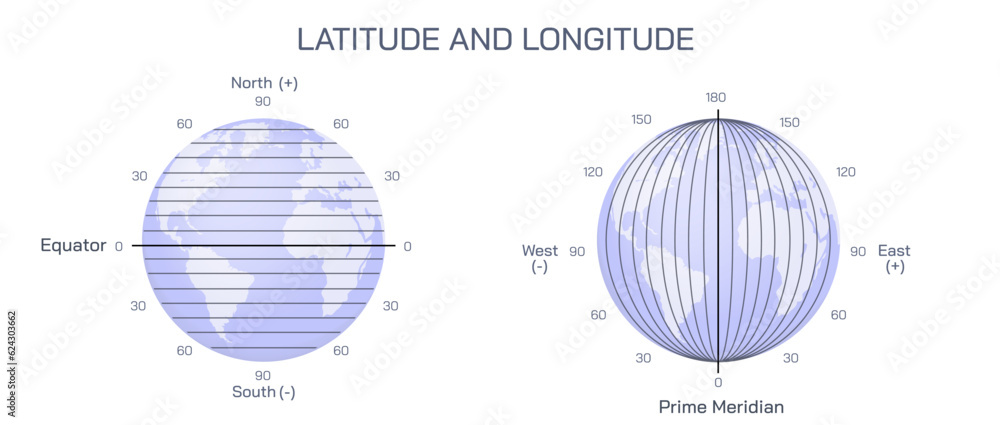 What is Sphere and Hemisphere. What is latitude and longitude lines ...