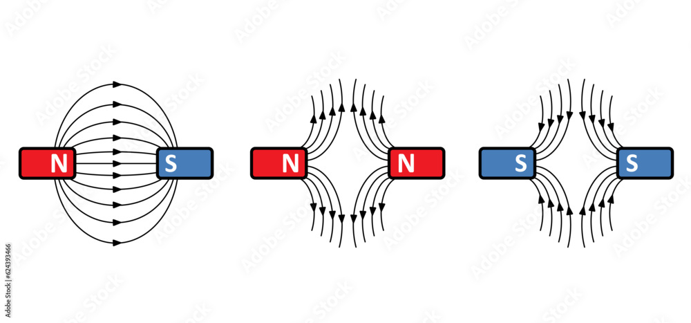 Magnetic field lines. lines around a bar magnet. polar magnet diagram ...