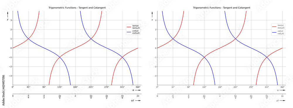 Trigonometric Functions - Tangent Cotangent Diagram Set with two ...