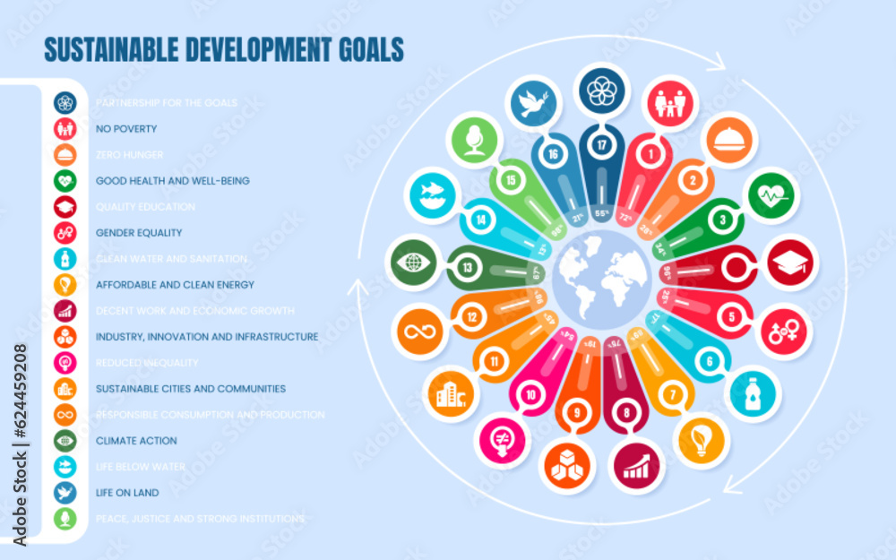 Sustainable development goals. Collection of 17 global goals or targets ...