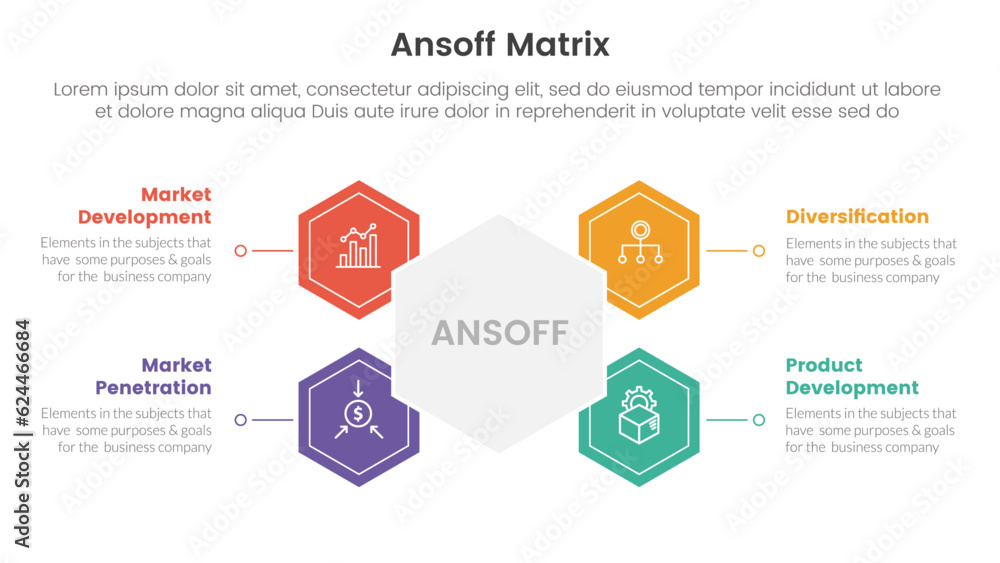 ansoff matrix framework growth initiatives concept with honeycomb and ...