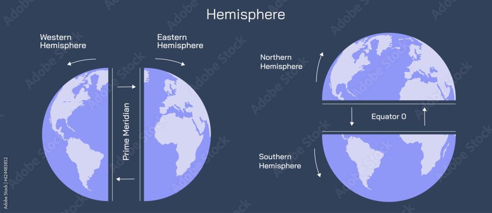Vetor de What is Sphere and Hemisphere. What is latitude and longitude ...
