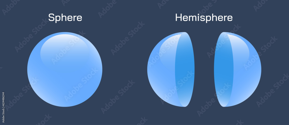 What is Sphere and Hemisphere. What is latitude and longitude lines ...
